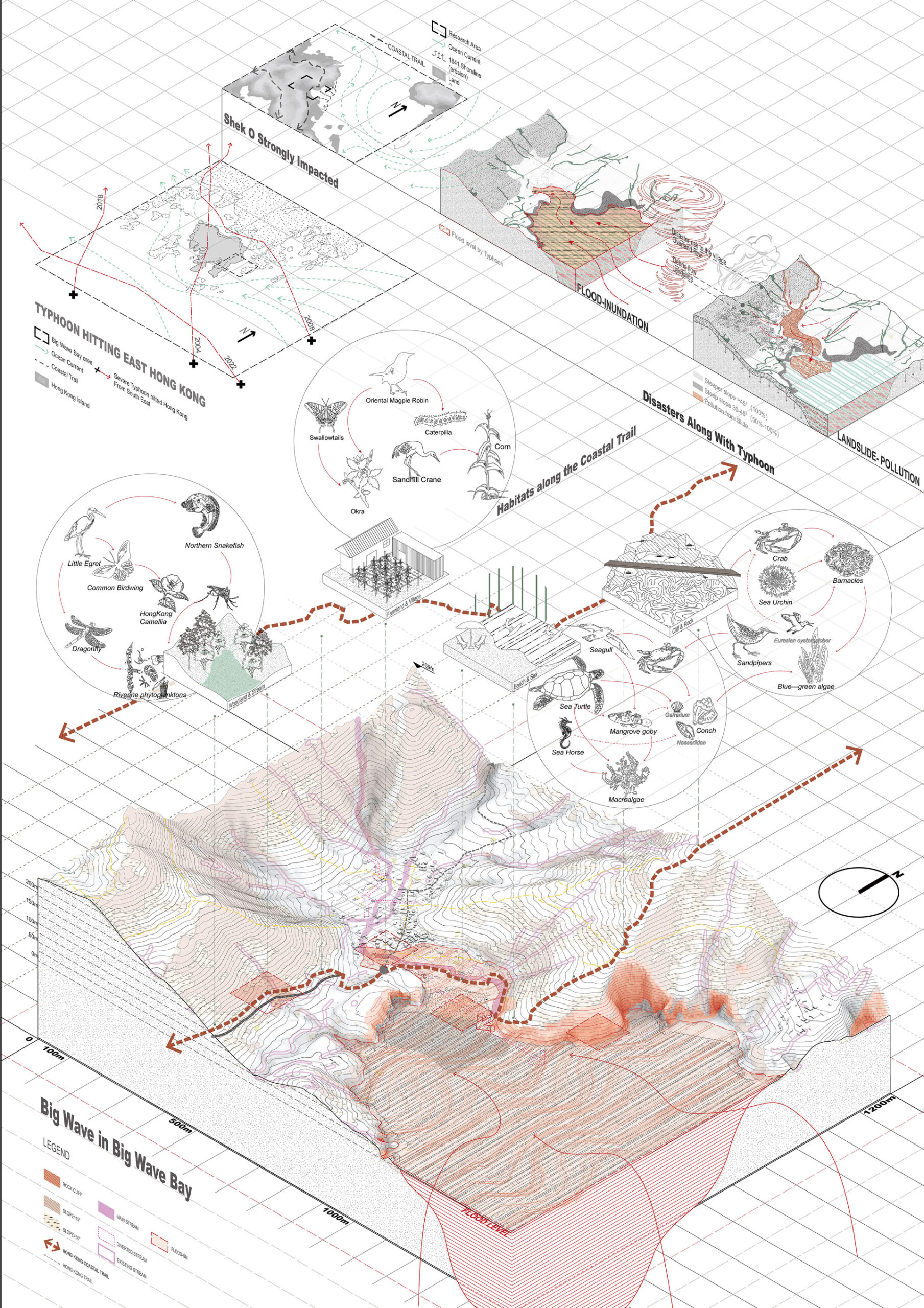 Landscape Peripheries: Transformational Approaches along the Coastal Trail | HKU Faculty of ...