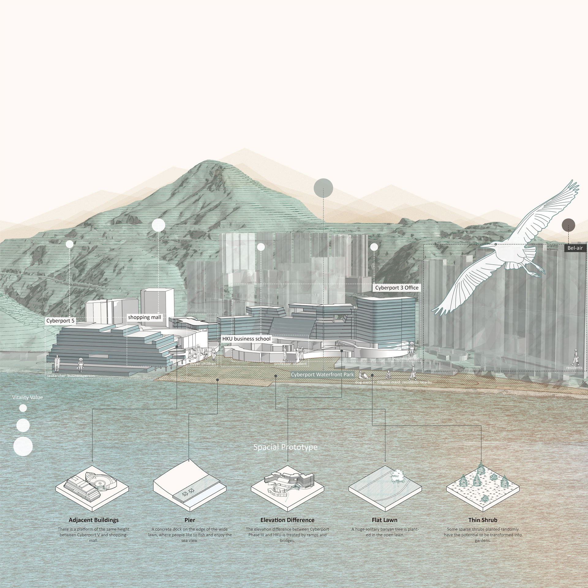 Landscape Peripheries: Transformational Approaches along the Coastal ...