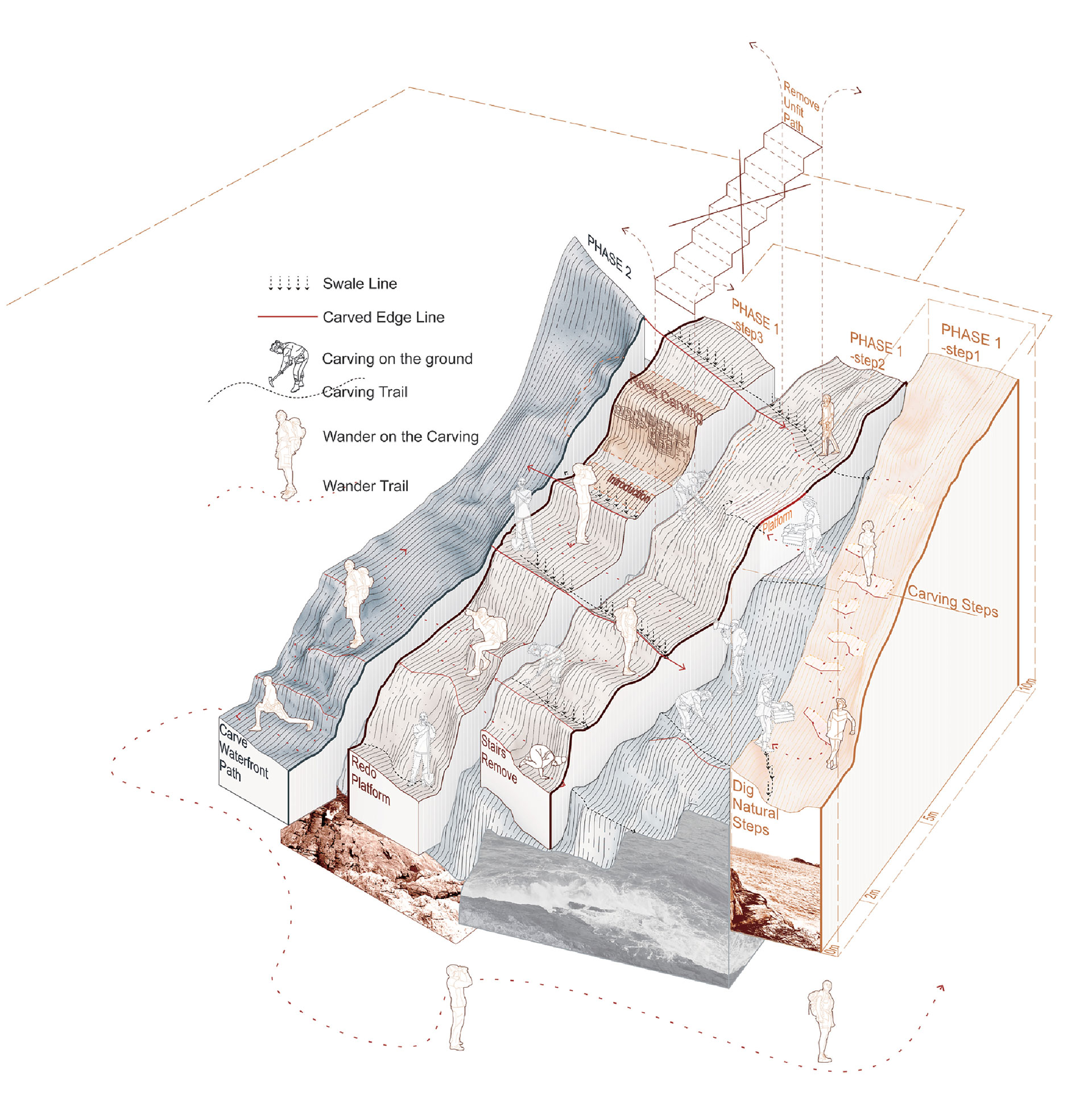 Landscape Peripheries: Transformational Approaches along the Coastal Trail | HKU Faculty of ...