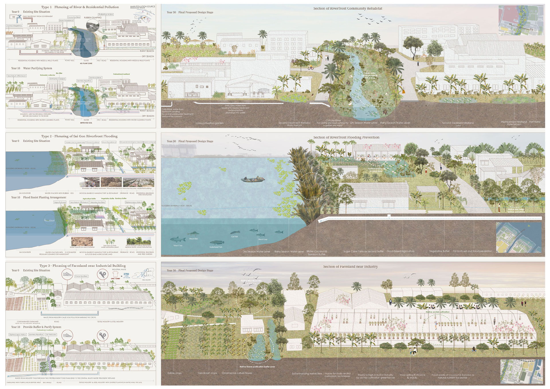 Ho Chi Minh City Futures: Landscape Strategies For the Urbanizing ...