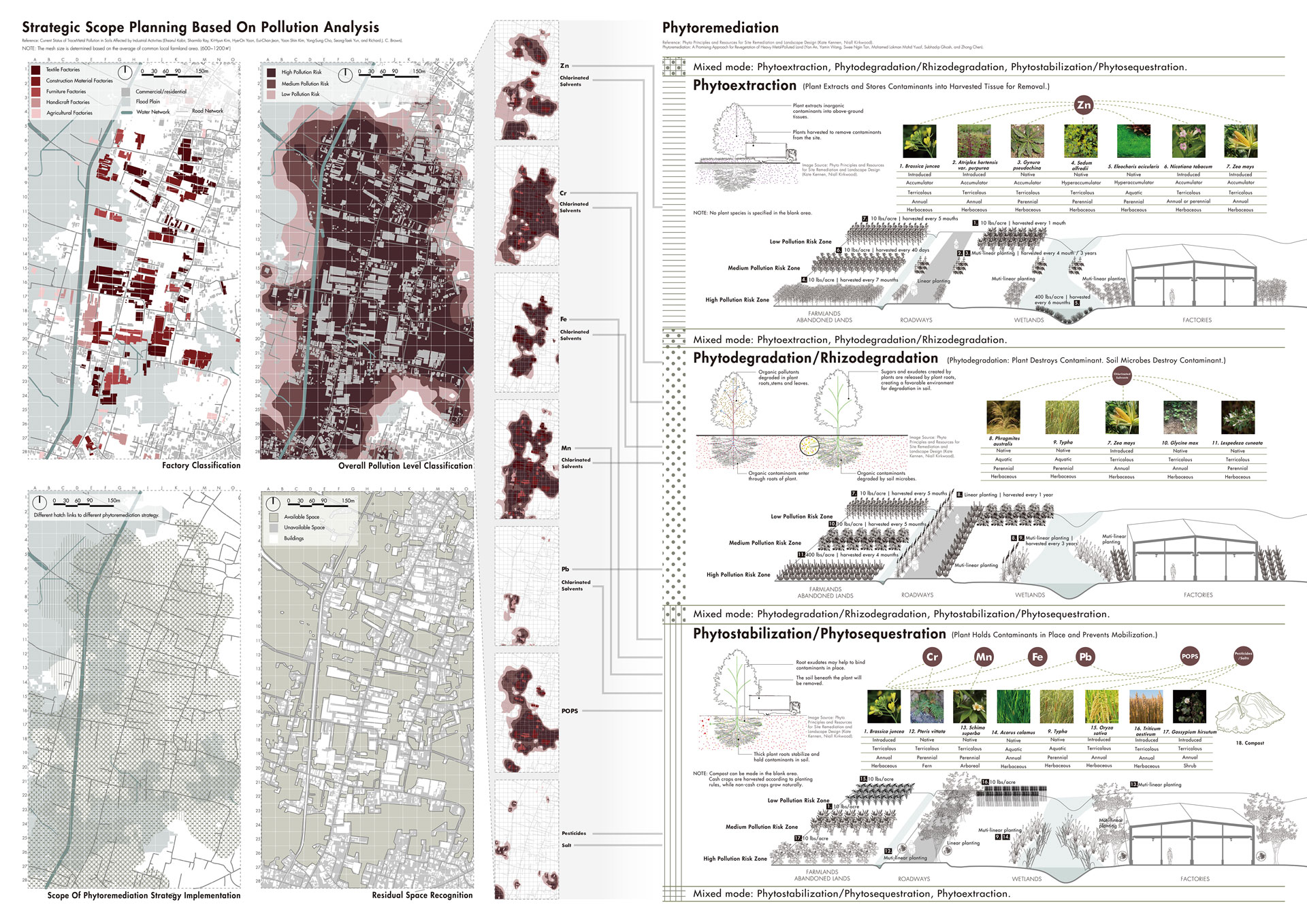 Ho Chi Minh City Futures: Landscape Strategies For the Urbanizing ...