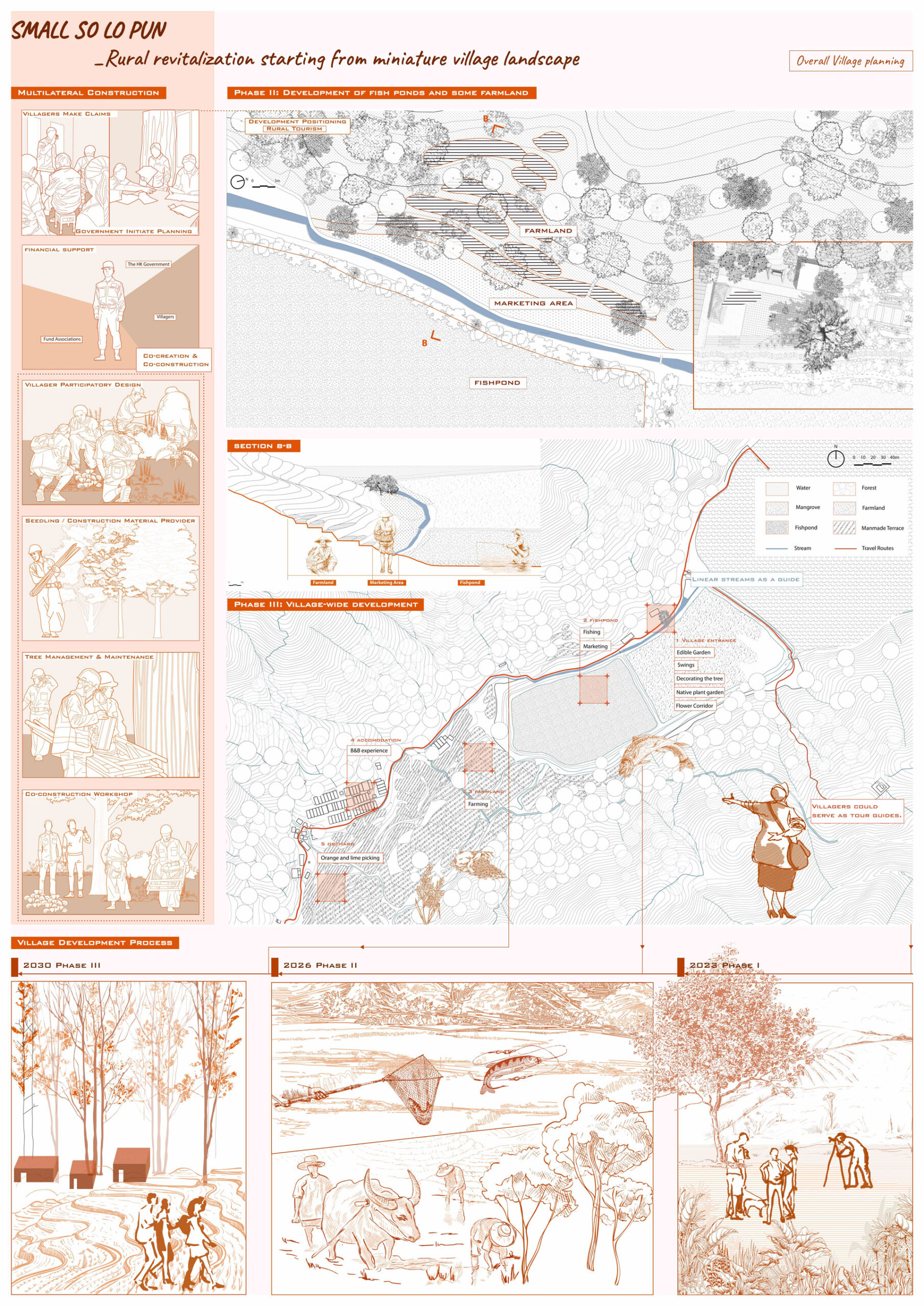 Village Old Trees: Storytellers of Rural Everyday Life and Space | HKU ...