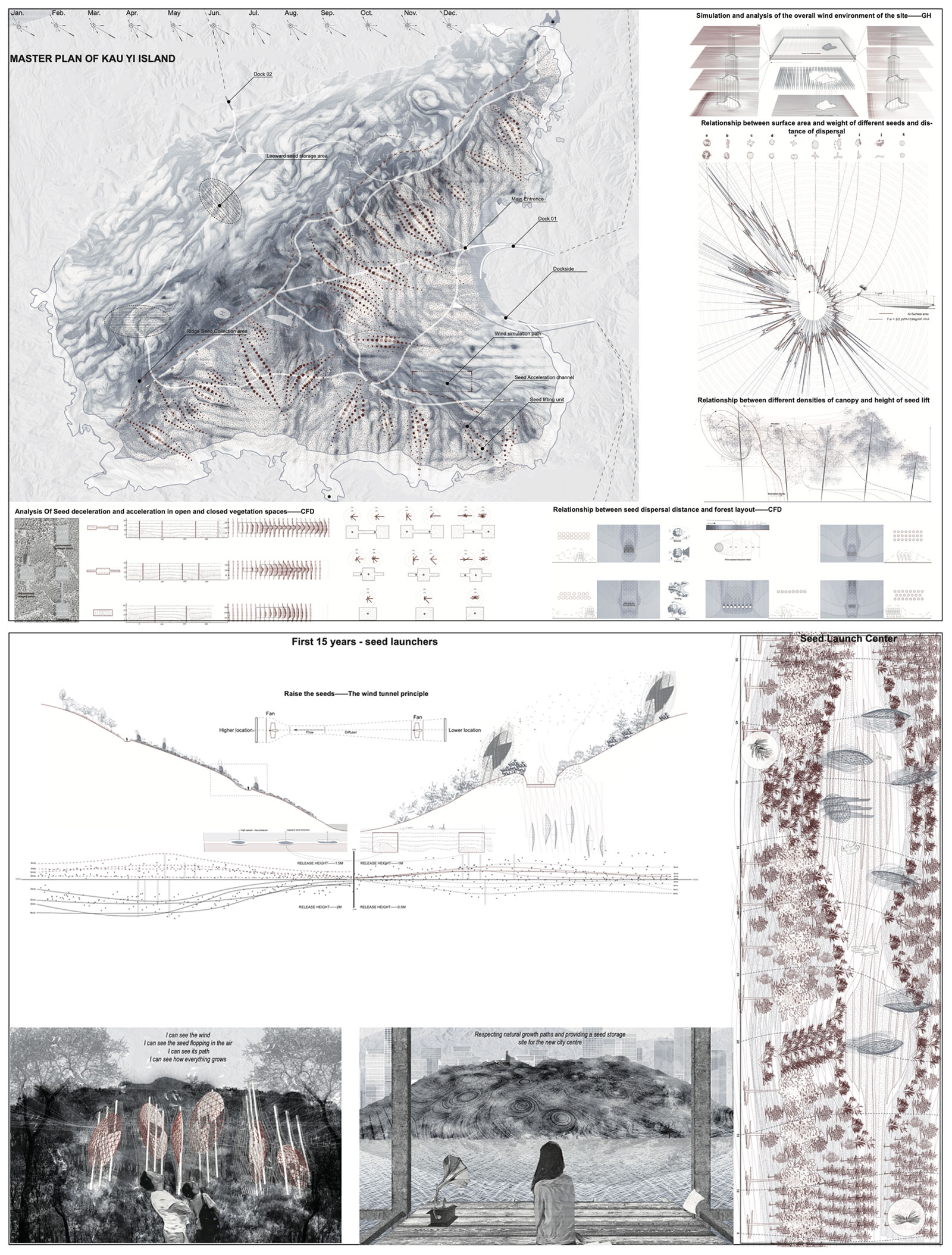 Students’ Awards | HKU Faculty of Architecture