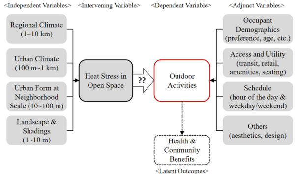 Heat Stress and Outdoor Activities in Open Spaces of Public Housing ...
