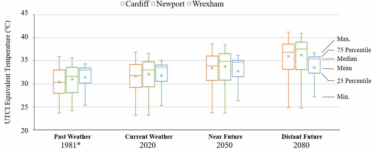 Mapping pedestrian heat stress in current and future heatwaves in ...