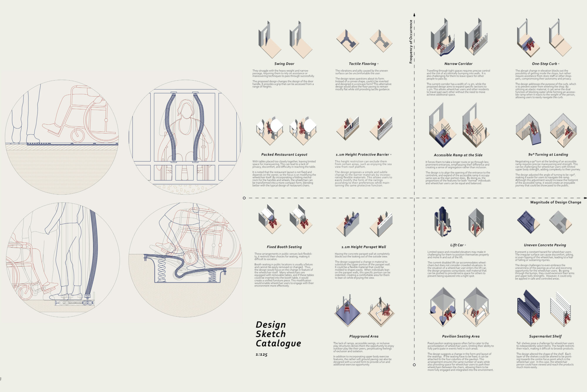 MArch Thesis 2023-24_Reimagining Accessible Architecture_03 | HKU ...
