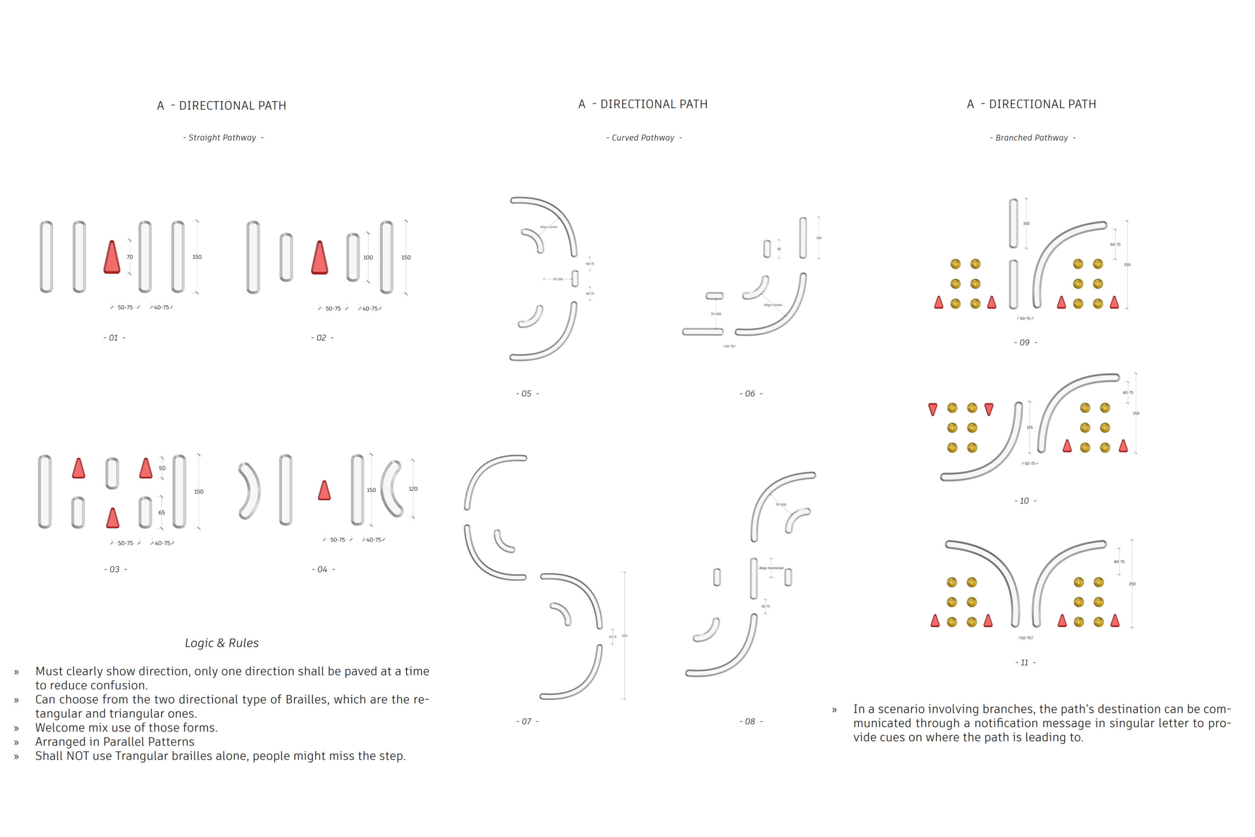 Reimagining Accessible Architecture for Hong Kong’s Mobility Restricted ...