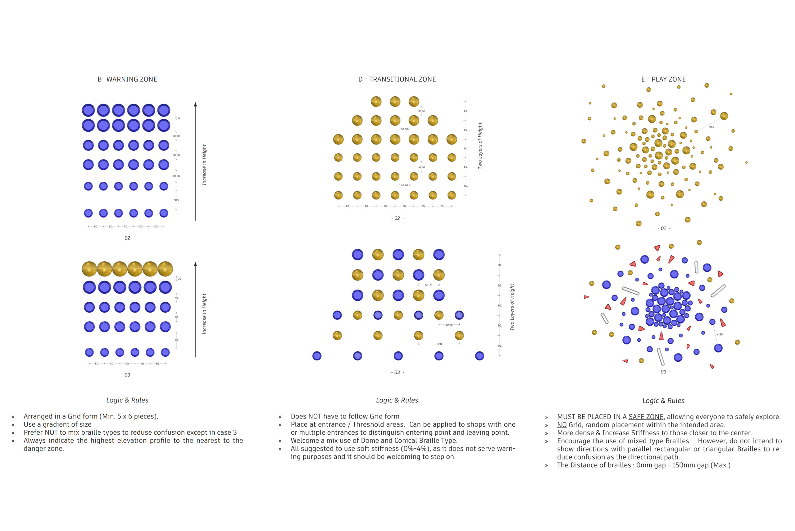 Reimagining Accessible Architecture for Hong Kong’s Mobility Restricted ...