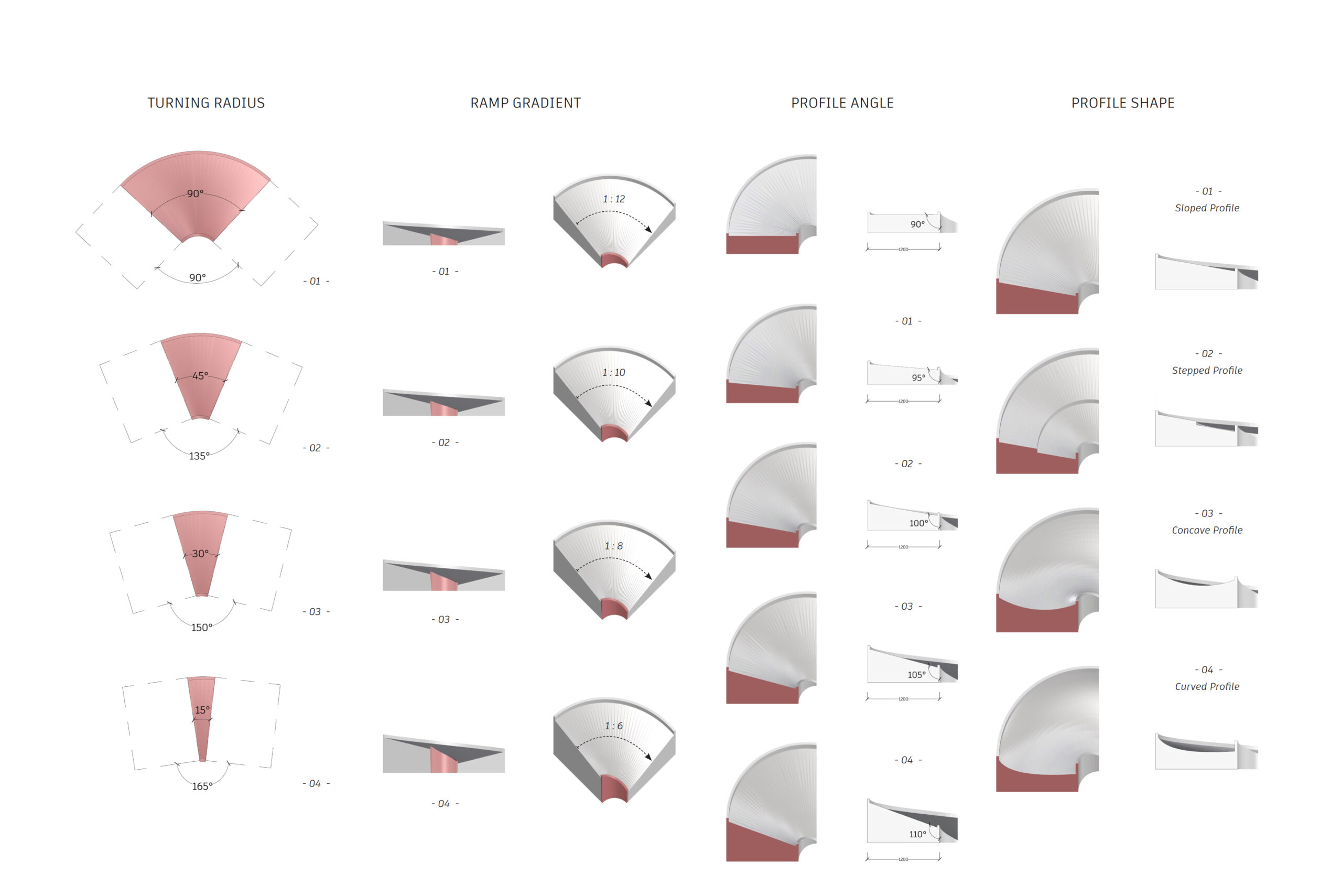 Reimagining Accessible Architecture for Hong Kong’s Mobility Restricted ...