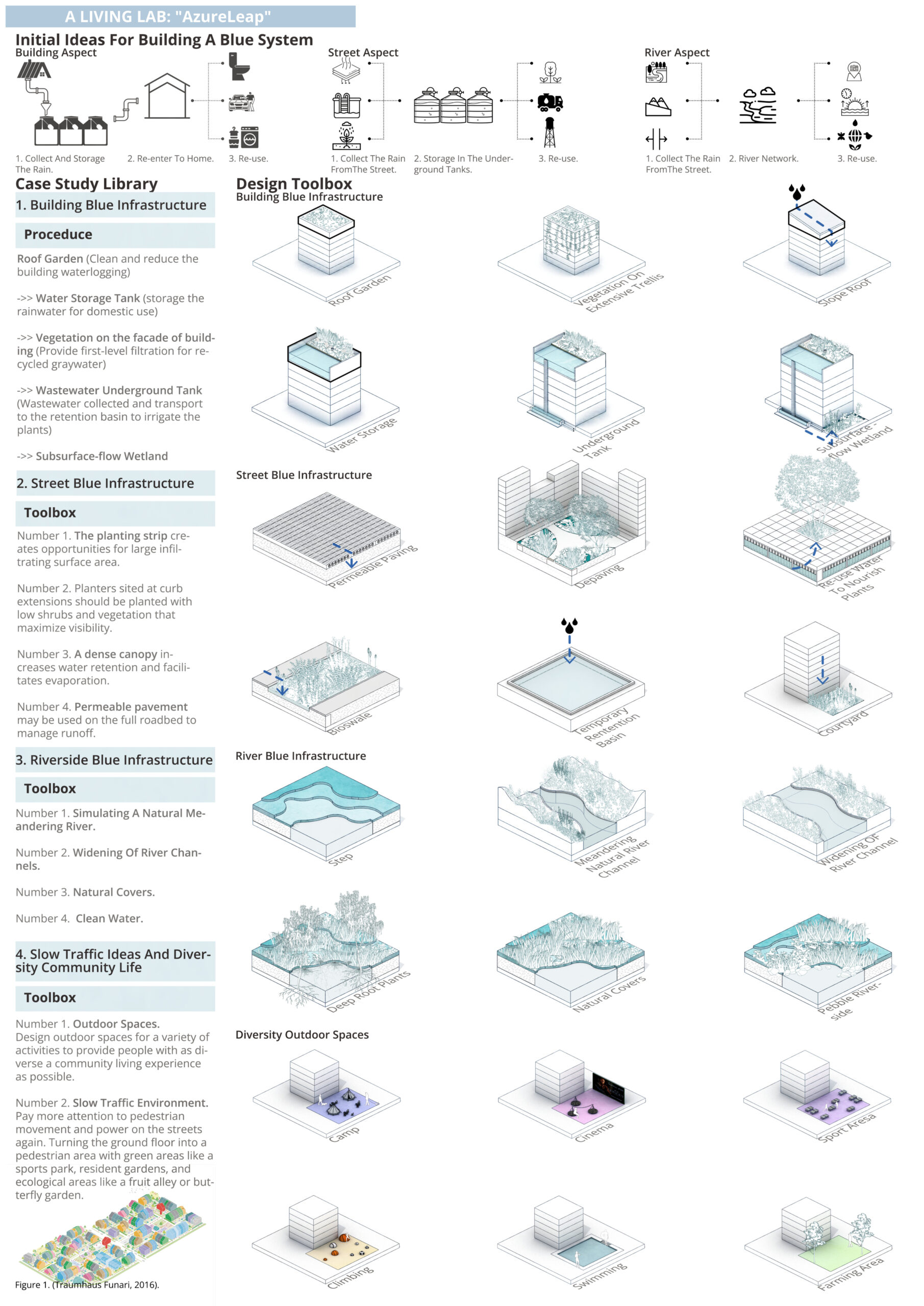 Hong Kong Urban Design Studio Final Design | HKU Faculty of Architecture
