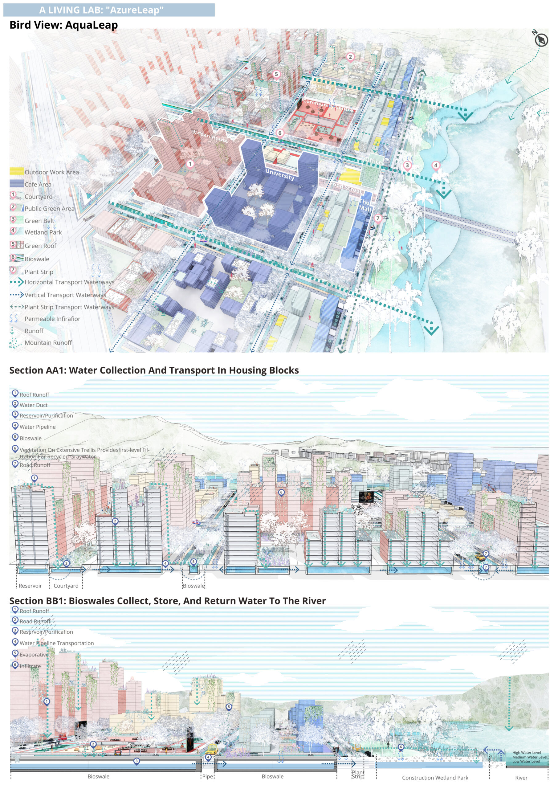 Hong Kong Urban Design Studio Final Design | HKU Faculty of Architecture