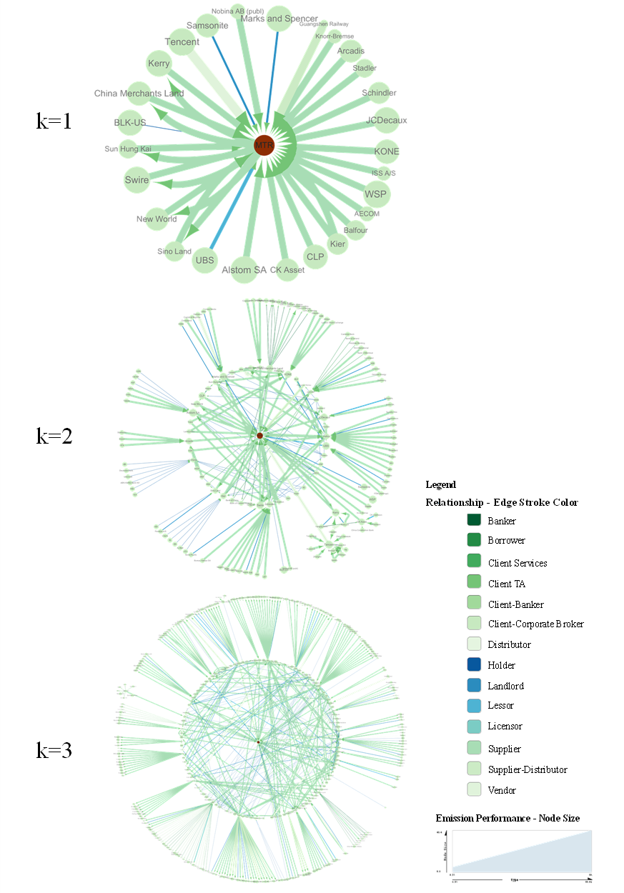Leverage Network Capital for Hong Kong’s Carbon Neutrality Goal: The ...