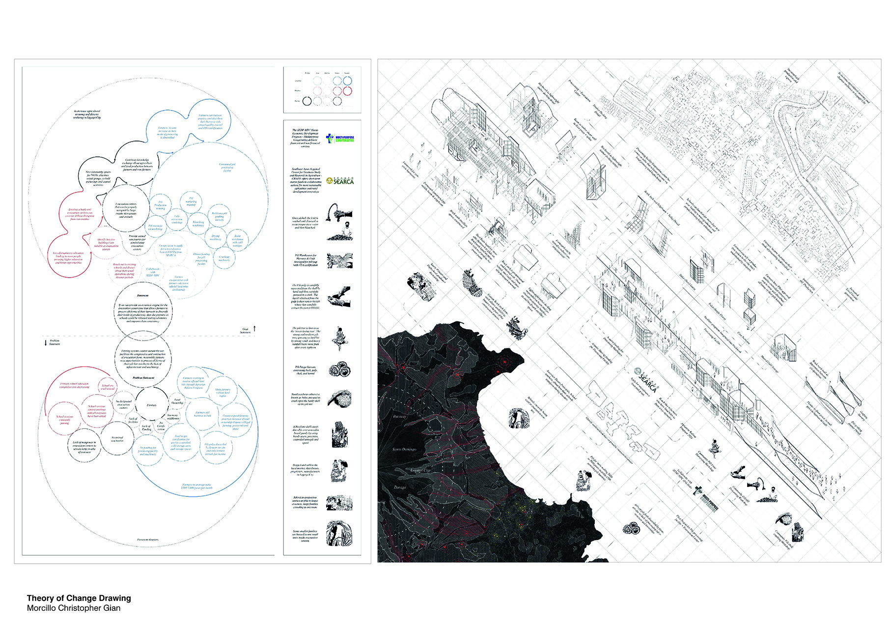 DDU Lab: Civic Ecologies: Becoming an Impact Architect, (Part I) | HKU ...