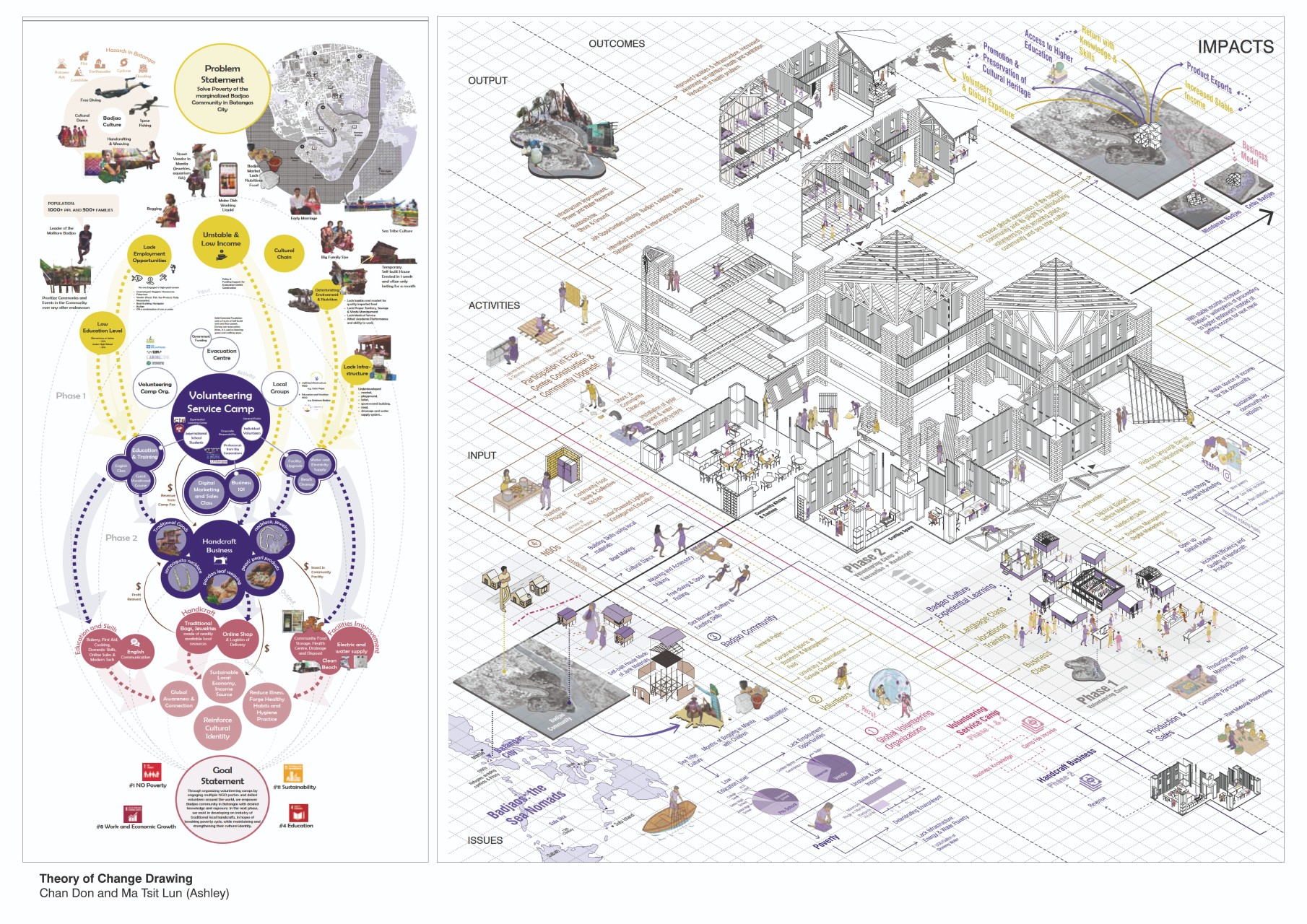 DDU Lab: Civic Ecologies: Becoming an Impact Architect, (Part I) | HKU ...