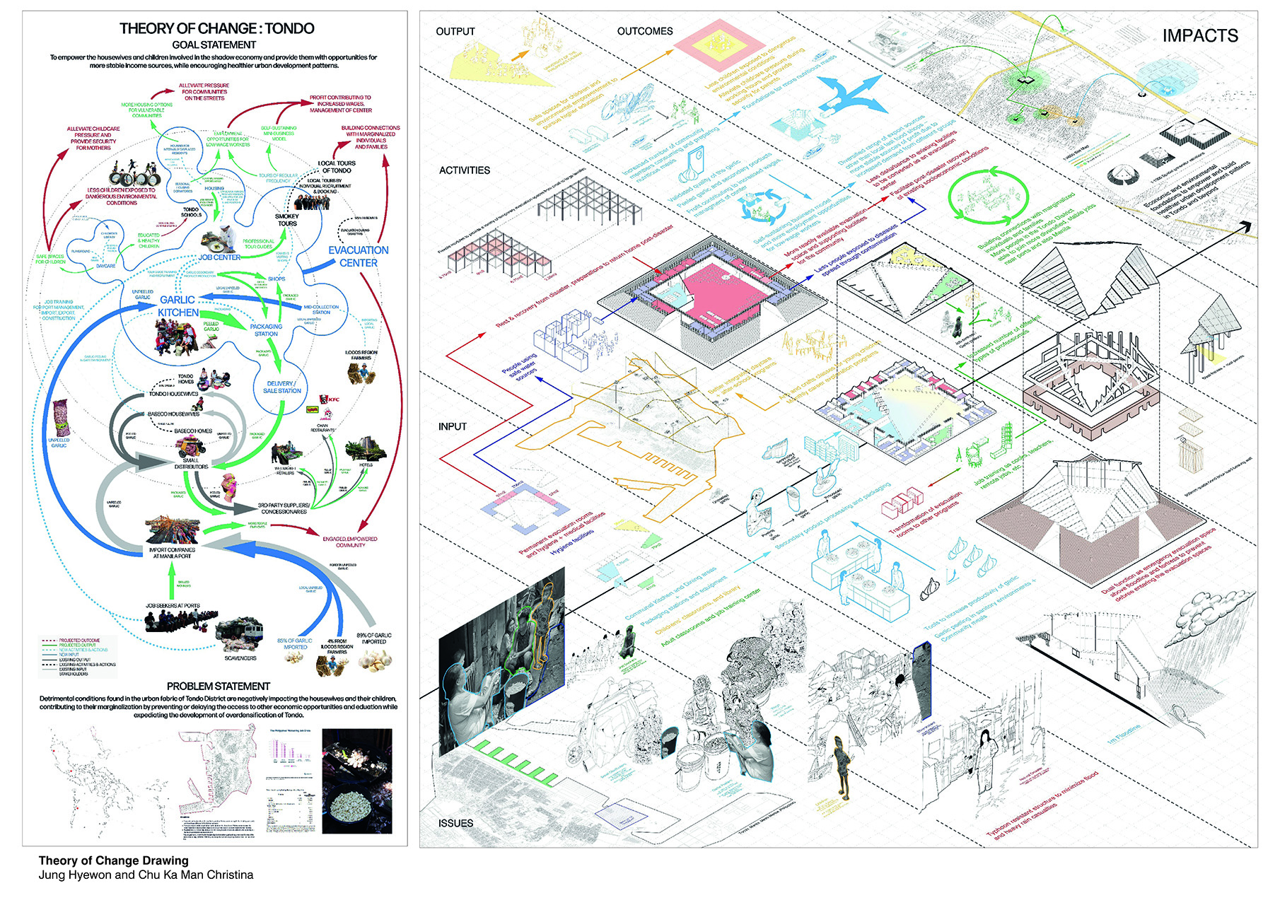 DDU Lab: Civic Ecologies: Becoming an Impact Architect, (Part I) | HKU ...