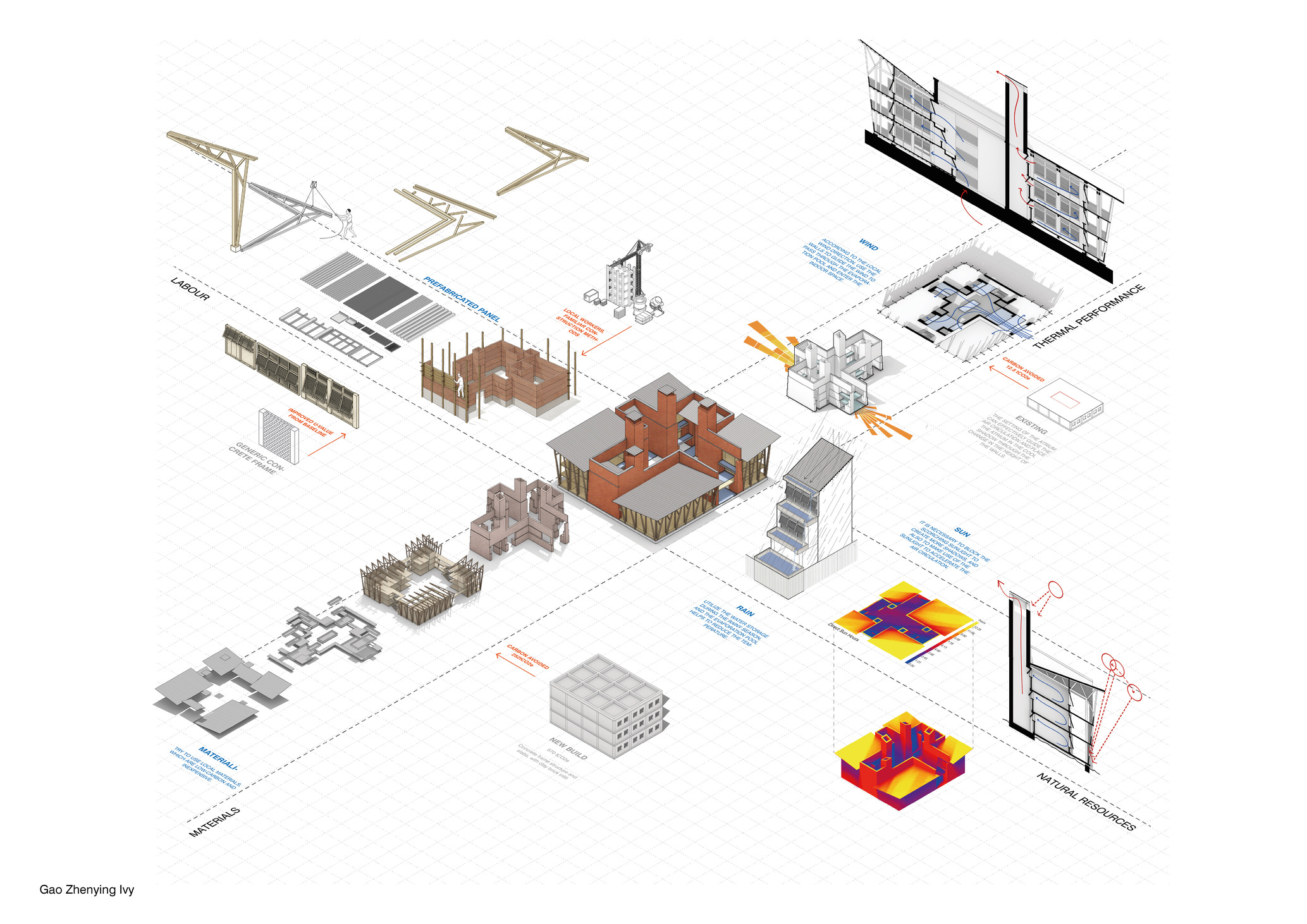 DDU Lab: Passive Aggressive: Building Responses to Extreme Heat | HKU ...