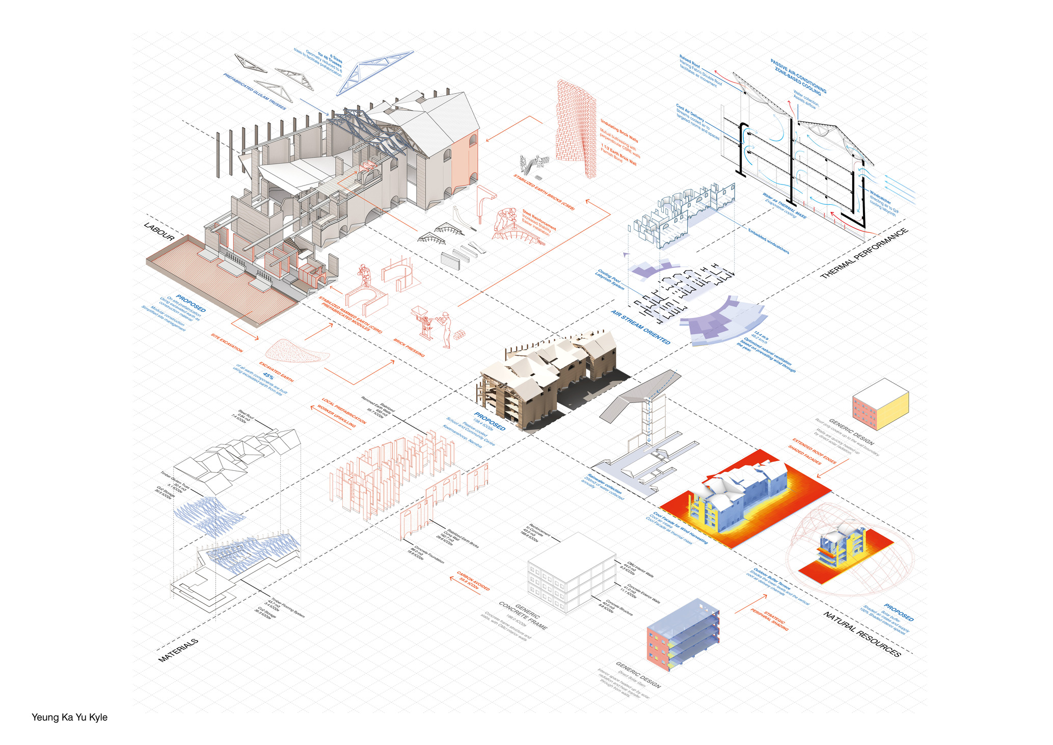 DDU Lab: Passive Aggressive: Building Responses to Extreme Heat | HKU ...