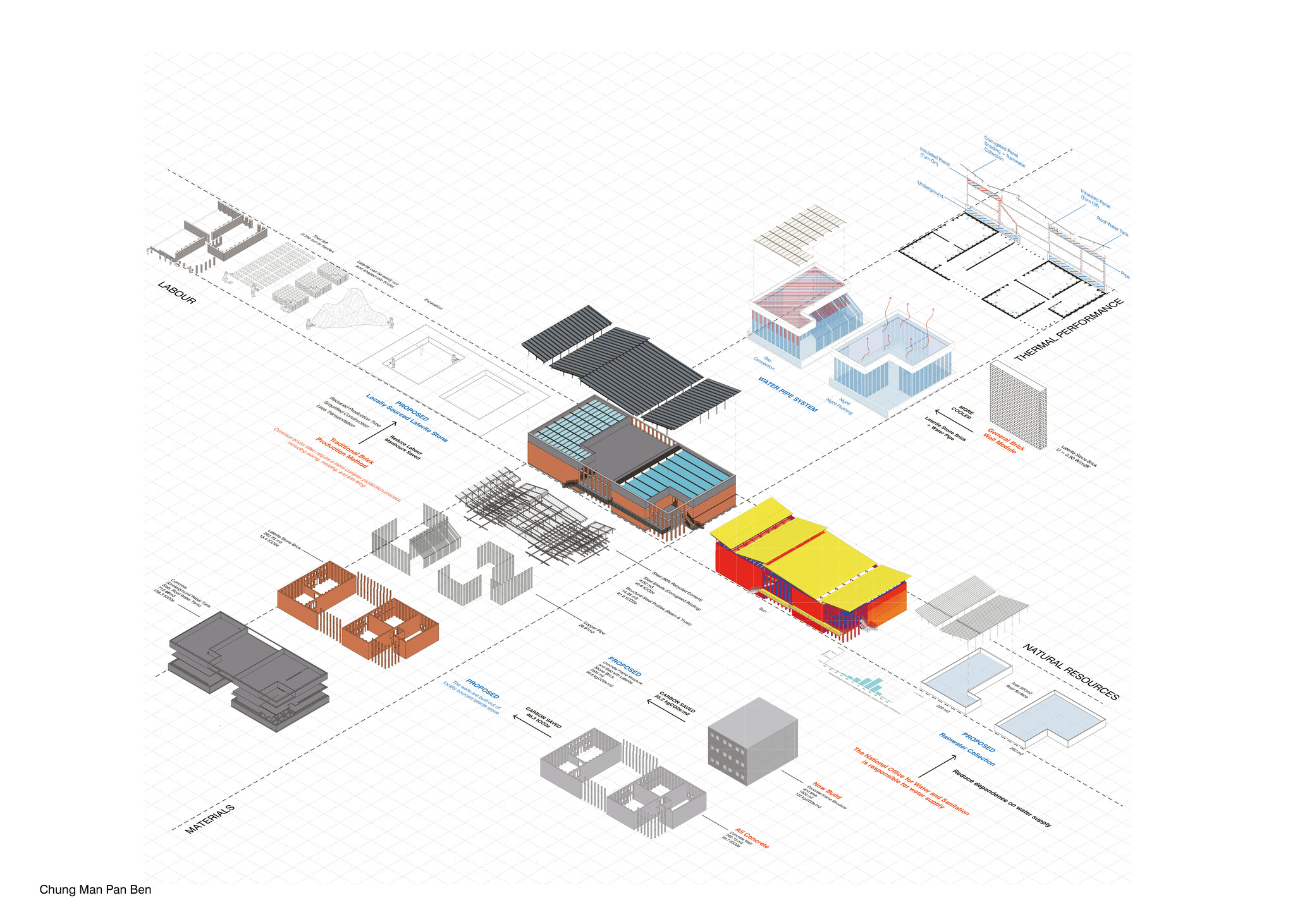 DDU Lab: Passive Aggressive: Building Responses to Extreme Heat | HKU ...