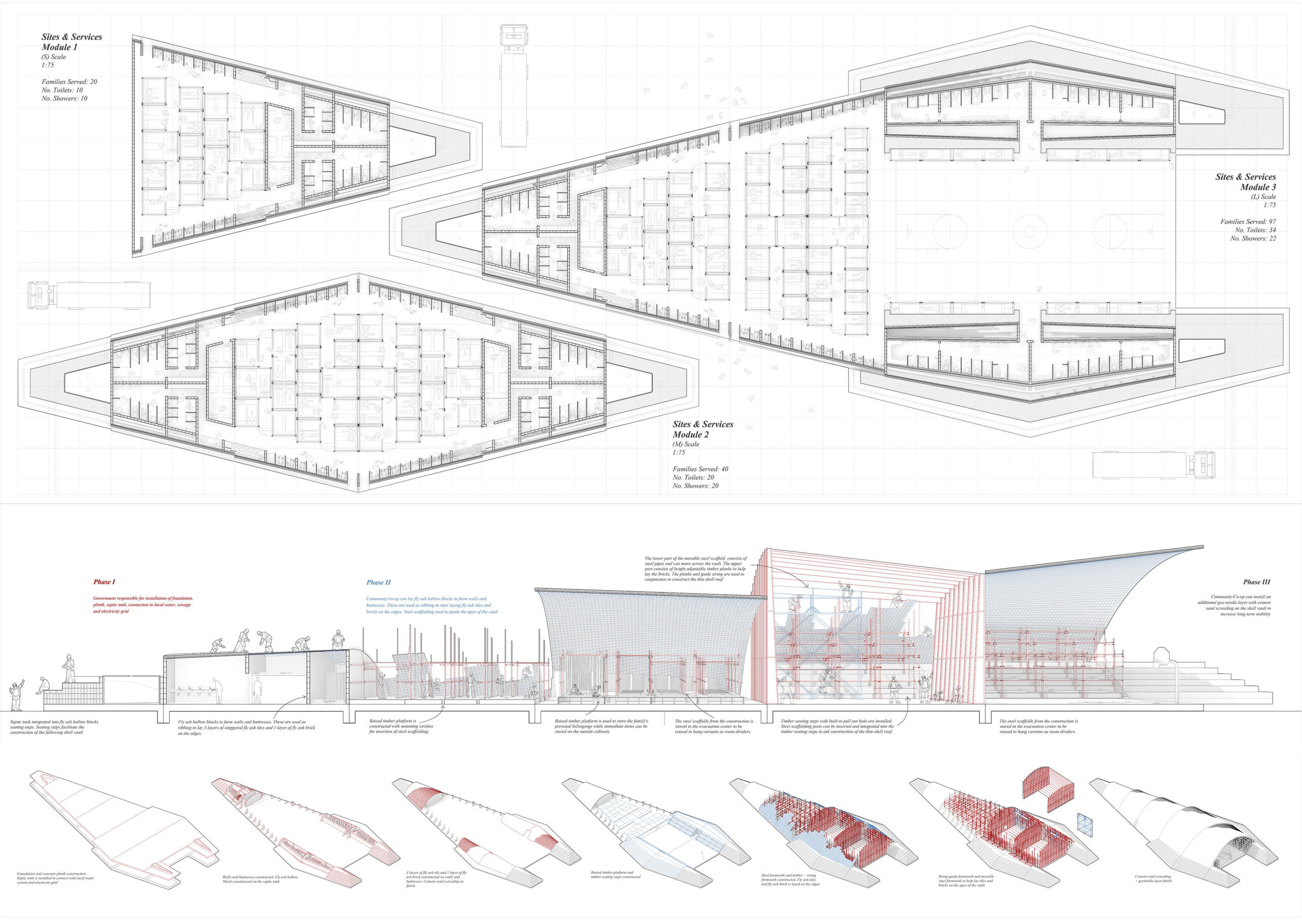 Volcanic Vaults: A prototype for evacuation centers in Legazpi City ...