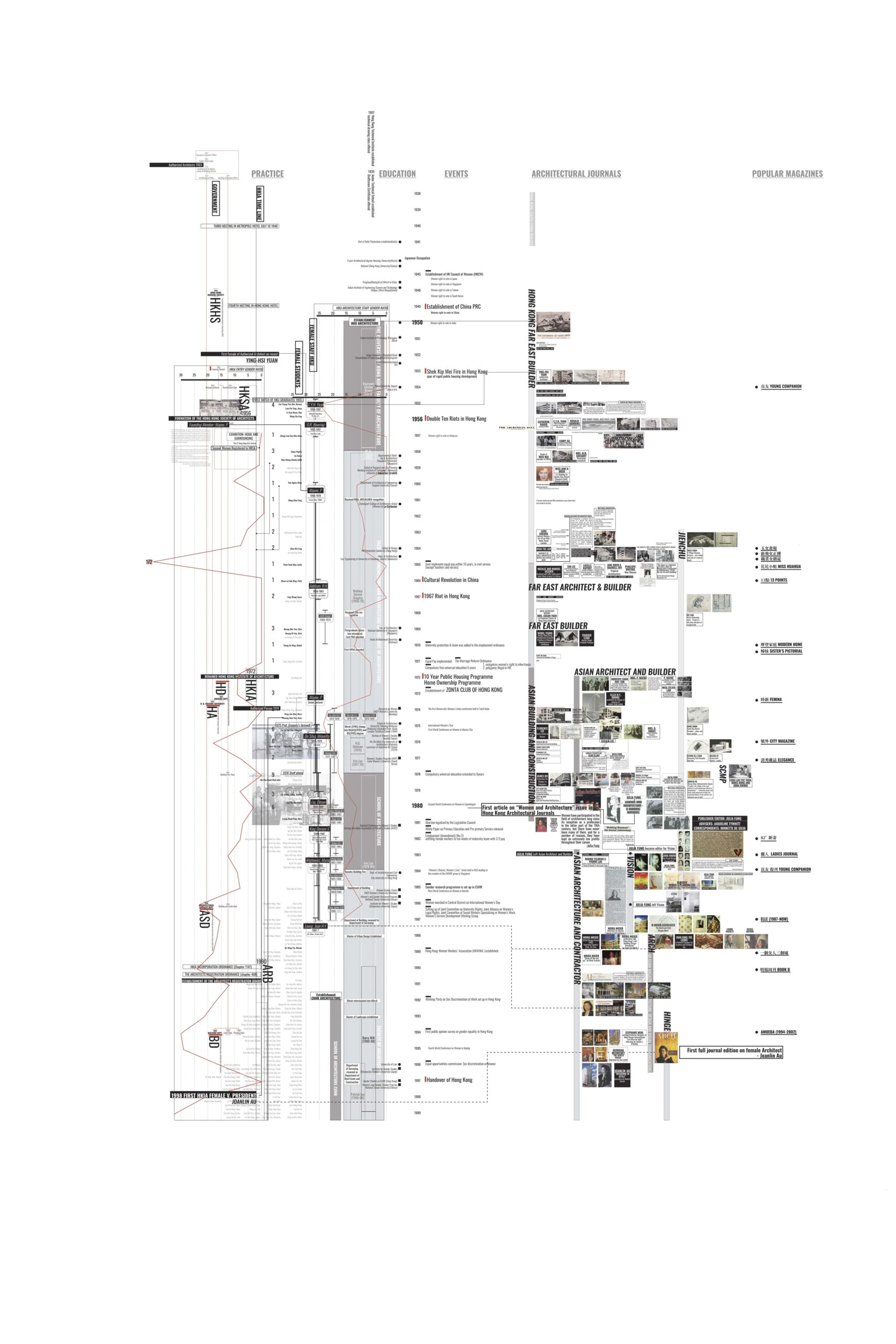 Architecture History Timeline Modern Architecture History Timeline