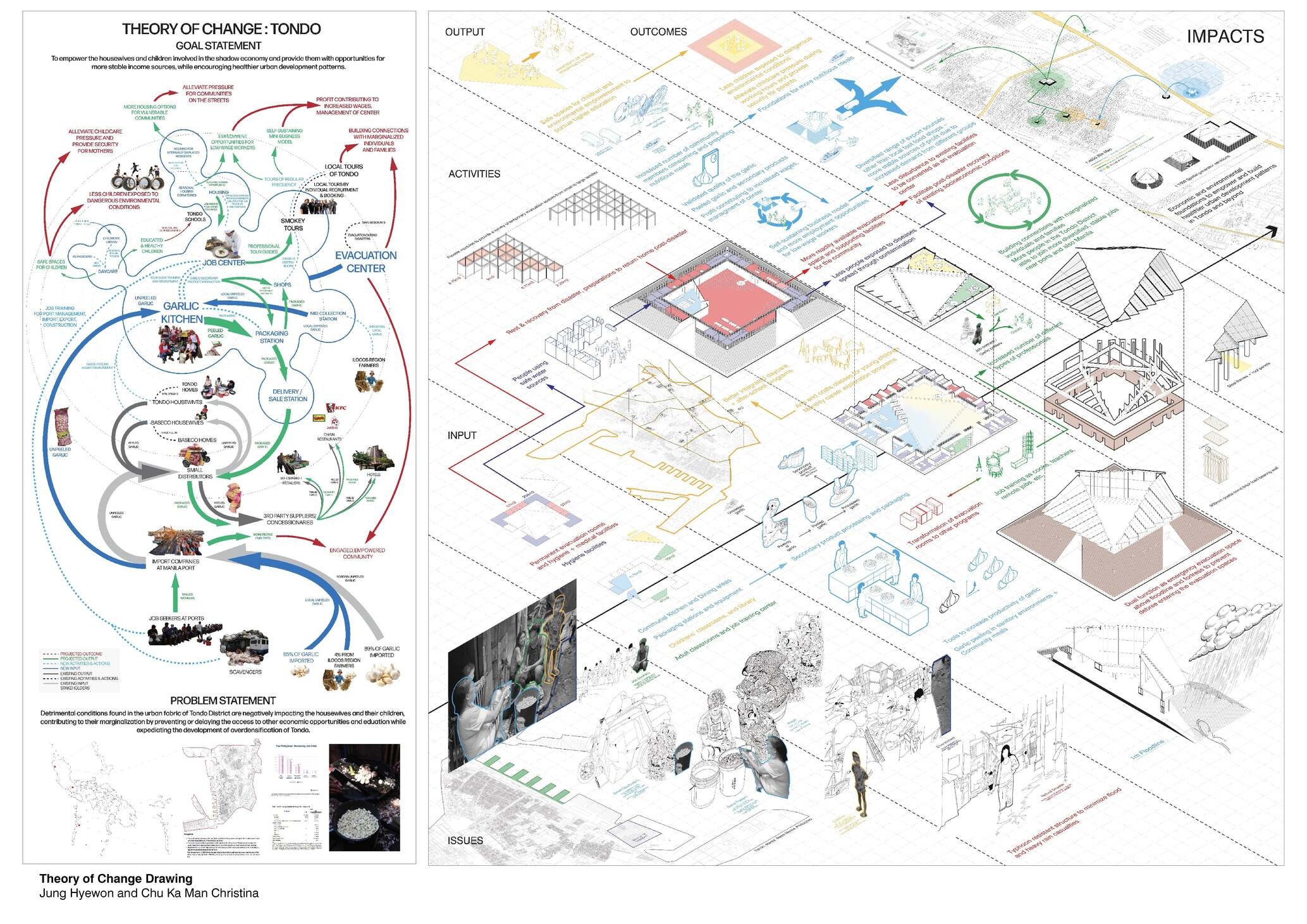 Changing how we teach architectural design: Integrating impact into the ...