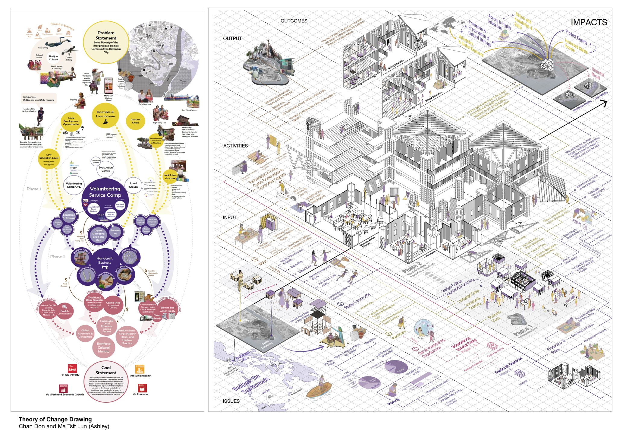 Changing how we teach architectural design: Integrating impact into the ...